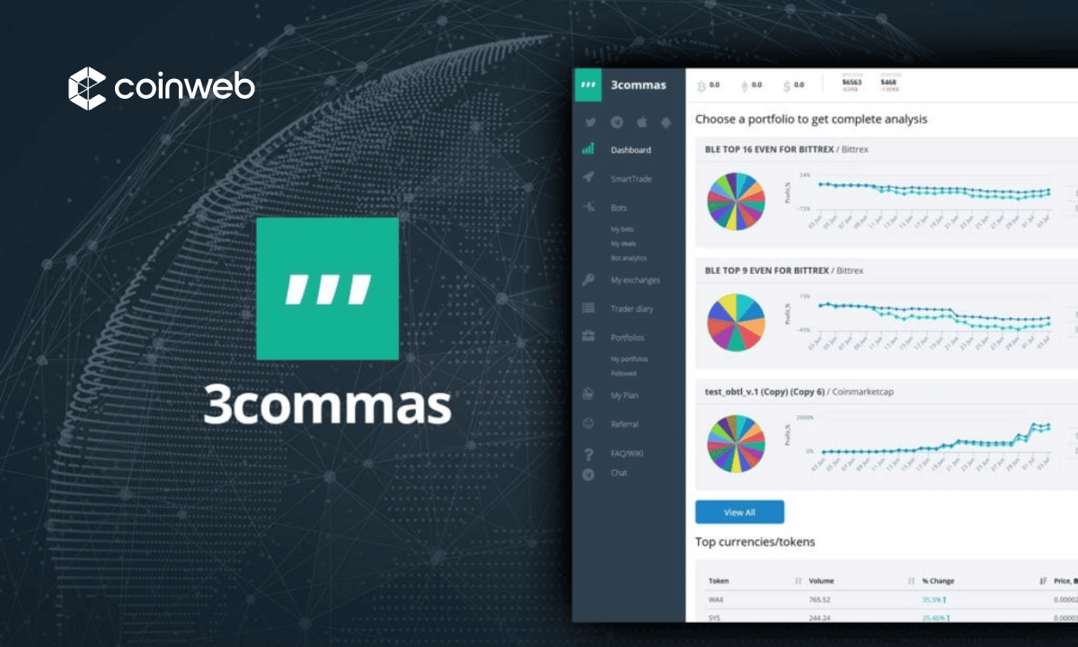 3Commas 2025 Review: Unveiling the Power of Automation