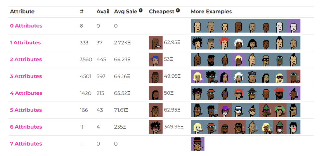 What is PFP NFT? How NFTs Shape Online User Profiles in 2024