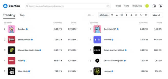 OpenSea Review 2025: Is It The Best Marketplace for NFTs?