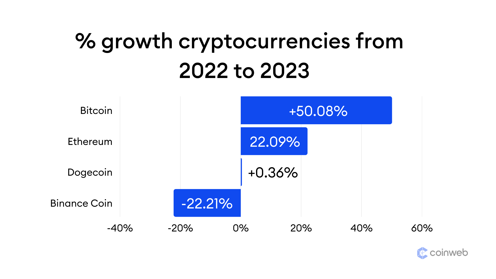 How Many Crypto Users Are There in 2026? (Updated Statistics)