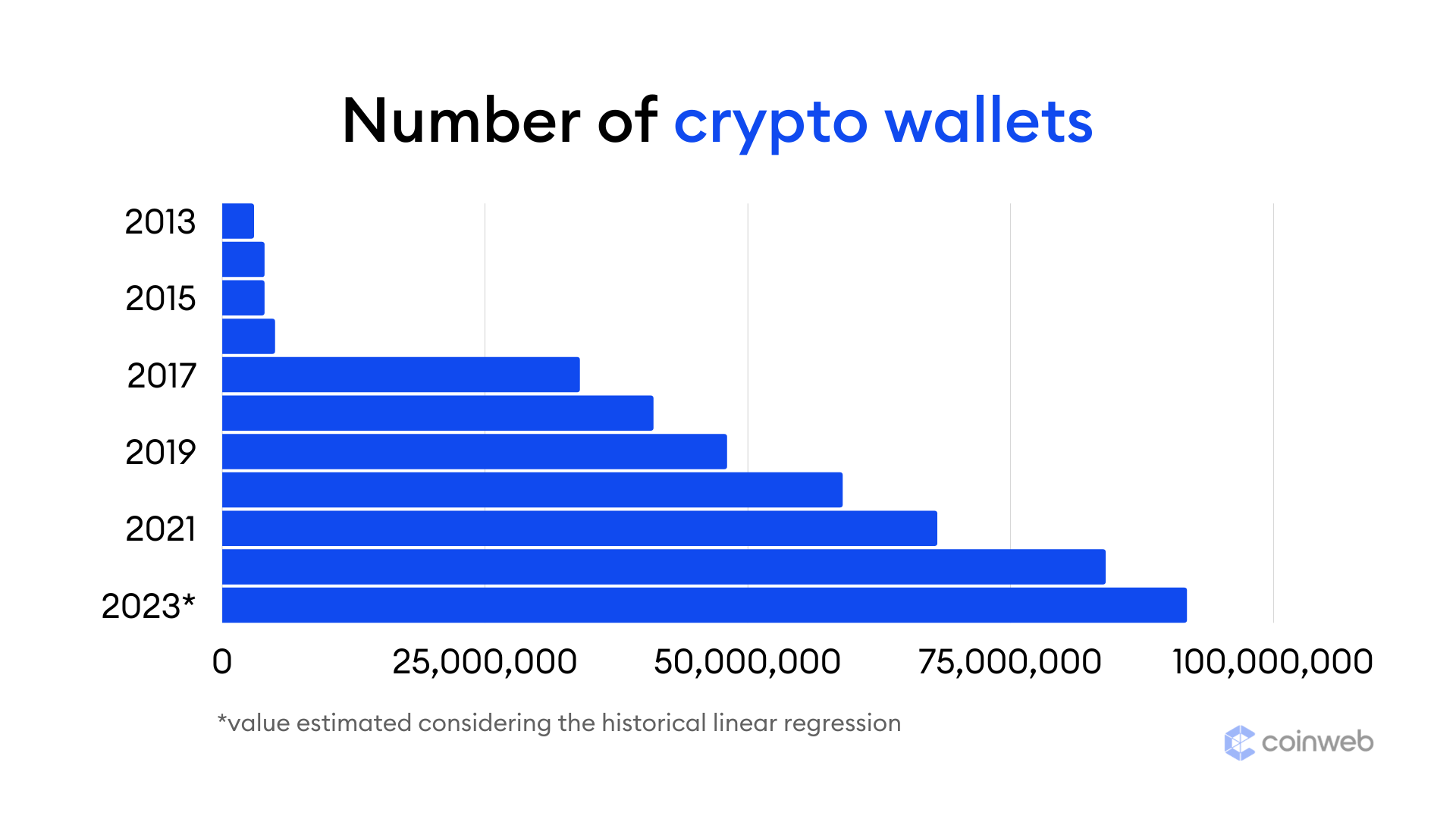 How Many Crypto Wallets Are There in 2025 - Statistics & Data