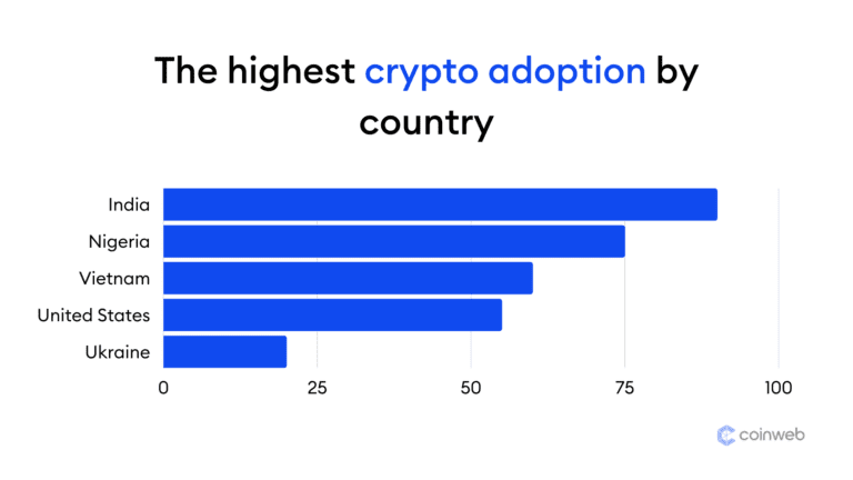 How Many People Hold Bitcoin in 2025? - Statistics & Data