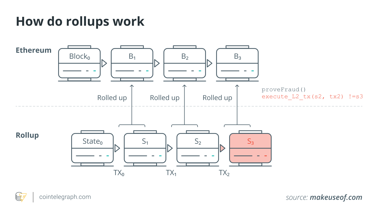 What is Arbitrum Bridge and How To Use It in 2025
