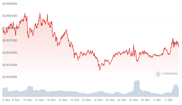 ISO 20022 Crypto: Ultimate List of Compliant Coins In 2025
