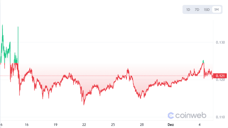 ISO 20022 Crypto: Ultimate List of Compliant Coins In 2025