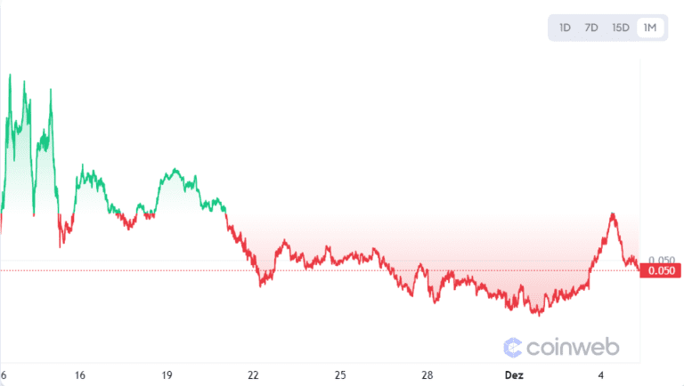 ISO 20022 Crypto: Ultimate List of Compliant Coins In 2025
