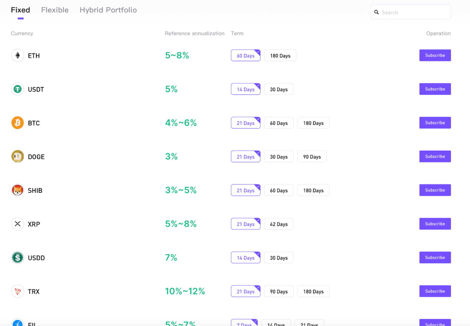 The 8 Best Crypto Exchanges in 2025 (Expert Reviewed)