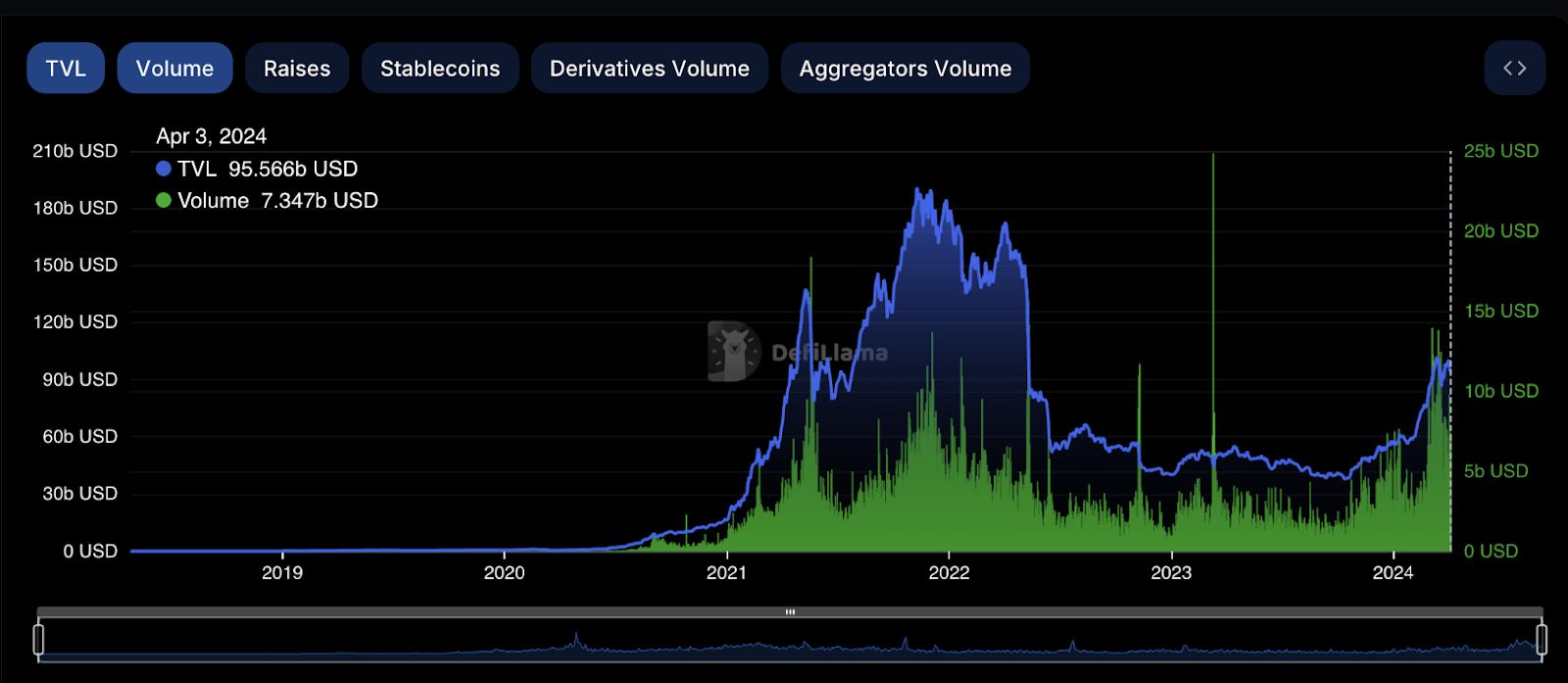 12 Best Crypto Tools in 2025 for Investing, Trading and Research