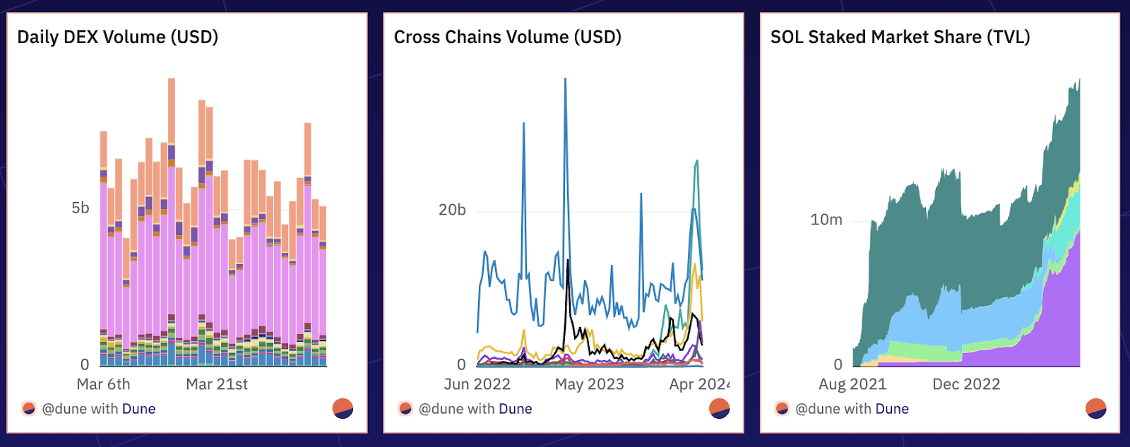 12 Best Crypto Tools in 2025 for Investing, Trading and Research