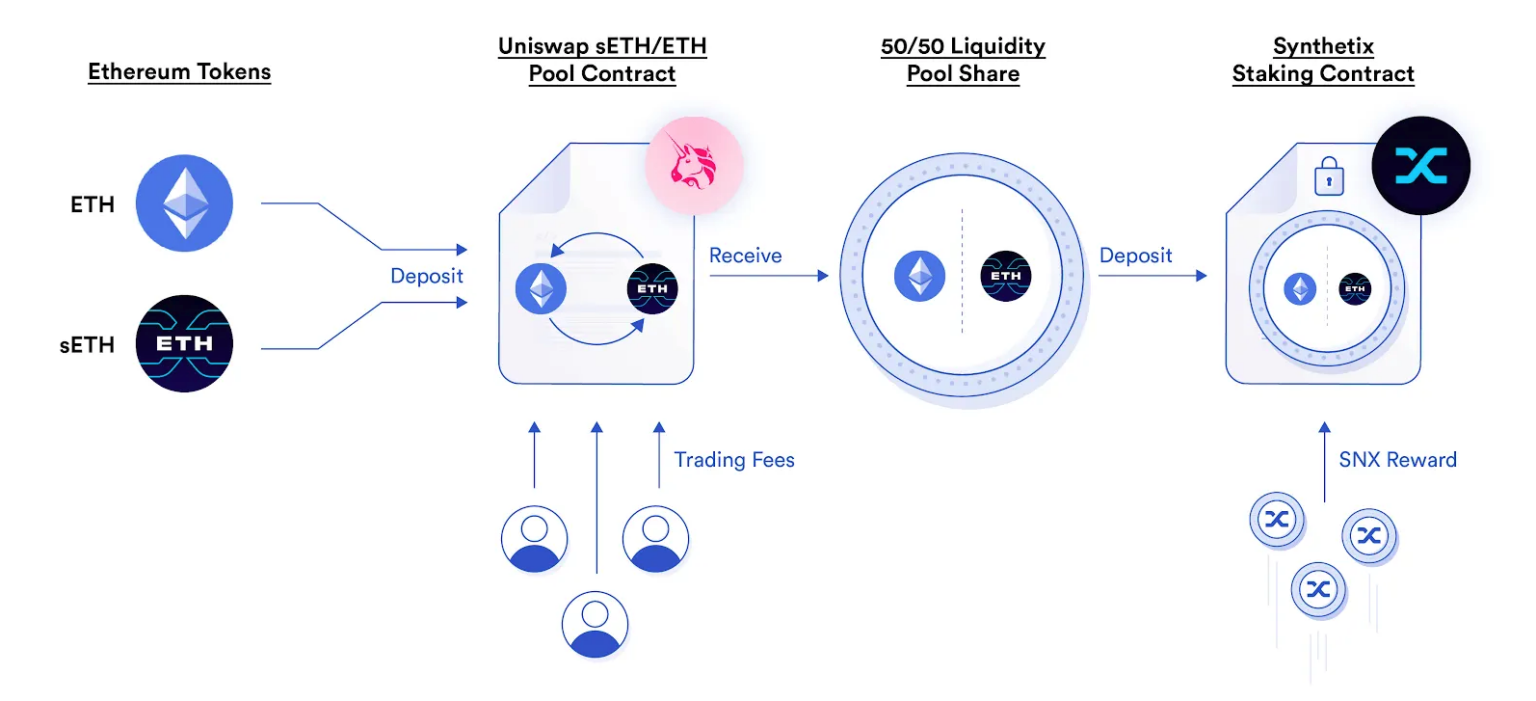 Understanding DeFi Aggregator: Assemble dApps in One Place