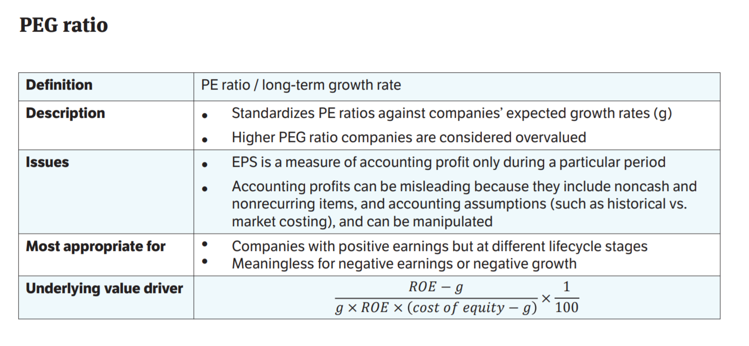 Understanding PEG Ratio in Cryptocurrency: Definition and Guide