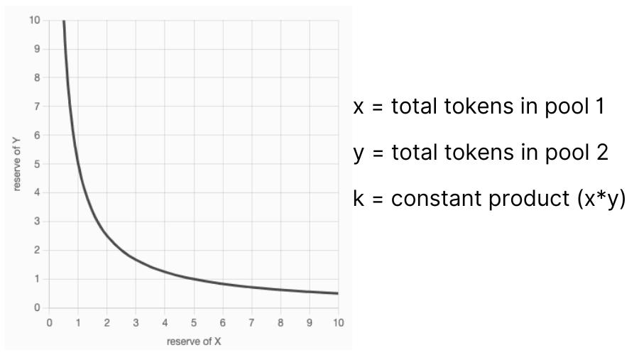 Understanding TWAMM (Time-Weighted AMM) in DeFi | Coinweb