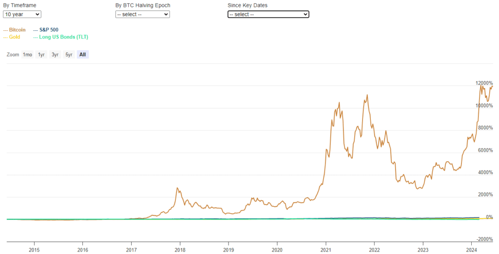 Understanding Annual Return: Definition and Calculation Guide